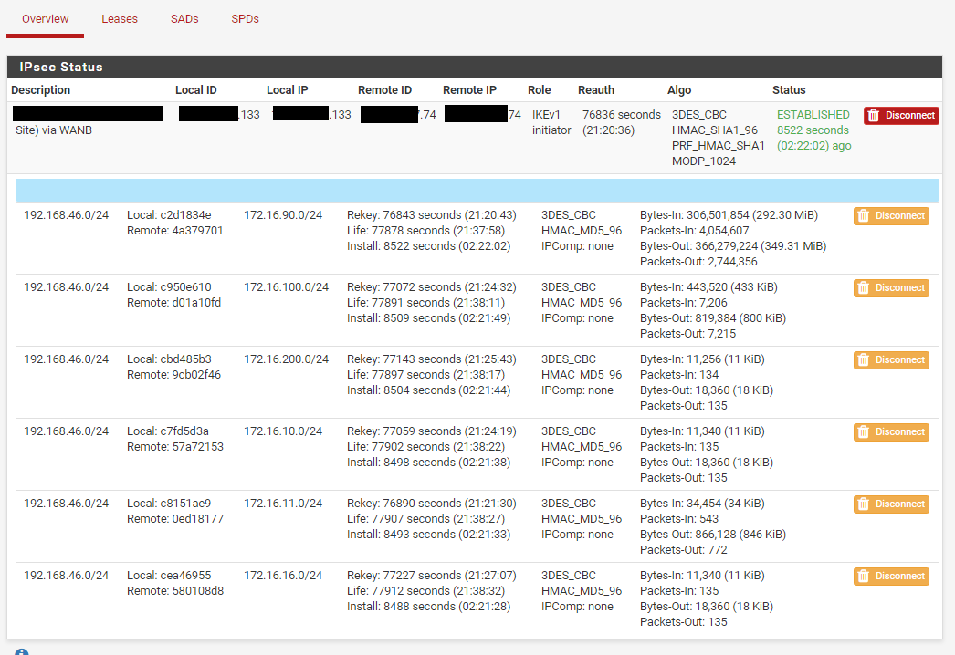 Bug #8003: IPsec weirdness with 2.4.1 - pfSense - pfSense bugtracker